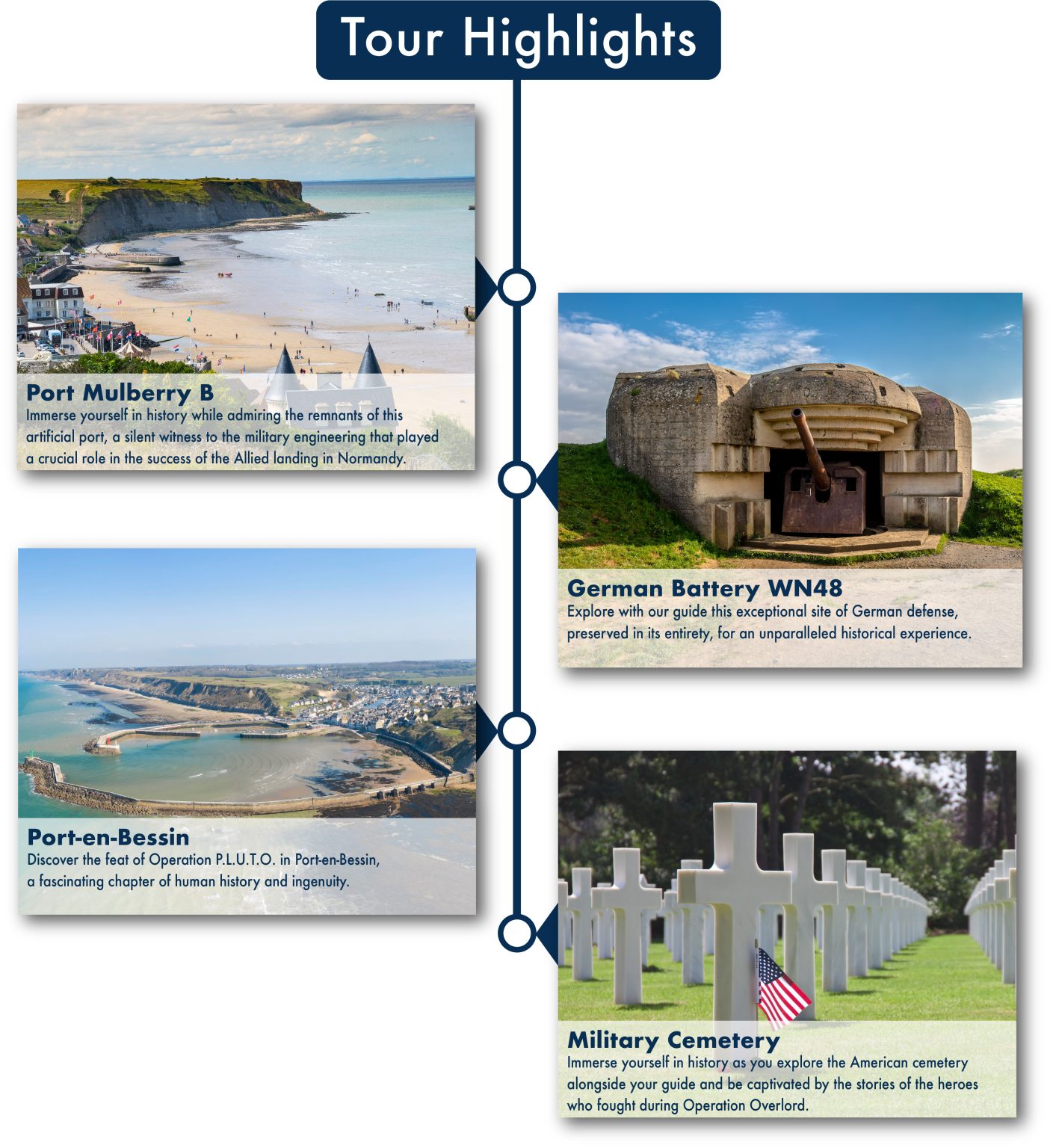 Normandy D Day Tours - From Bayeux and its surroundings - RETRO-TOUR